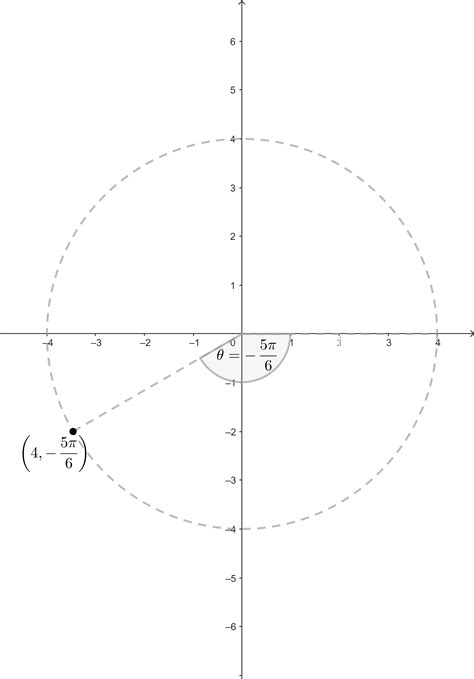 Plot The Point That Has The Given Polar Coordinate 4 5 Quizlet