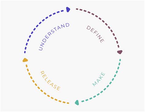 the circular design process circular design hd png download kindpng