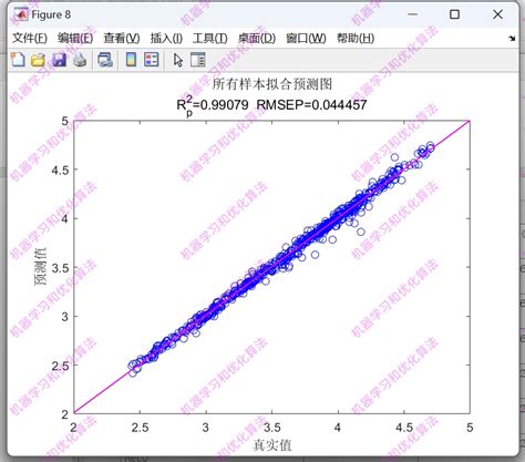 Matlab 基于卷积神经网络cnn单变量时序预测 递归预测未来数据 单输入单输出matlab卷积神经网络数据预测 Csdn博客