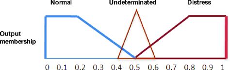 Membership Functions For Fuzzy System Output Sets Download