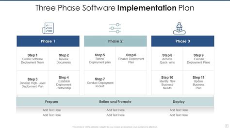 Implementation Plan Ppt Powerpoint Presentation Complete With Slides