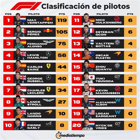 Numeros De Los Pilotos De F1 2024 Gael Maisie