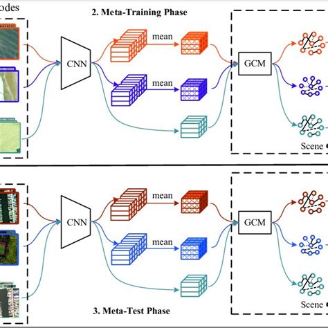 the scene graph matching based meta learning framework for fsrssc