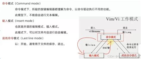 使用finalshell操作虚拟机学习vim编辑器笔记finalshell Vim Csdn博客