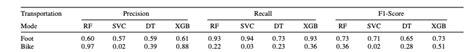 Tabularx How Do I Format The First Column Of This Table Tex Latex