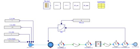 Selective Catalytic Reduction Help Center