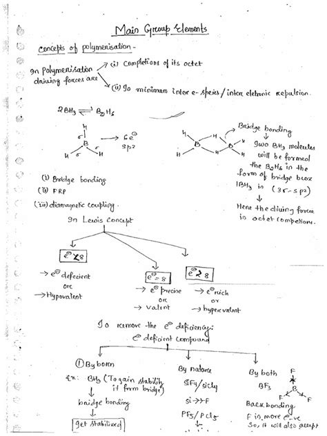 Mani Group Elements Pdf