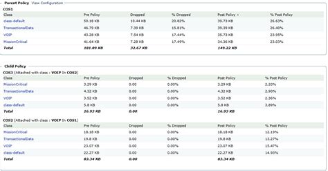 Effective Voice Traffic Analysis Using Netflow Analyzer Manageengine Blog
