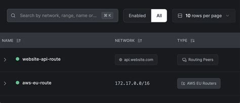 Secure Remote Access To Vpcs Lans And Offices