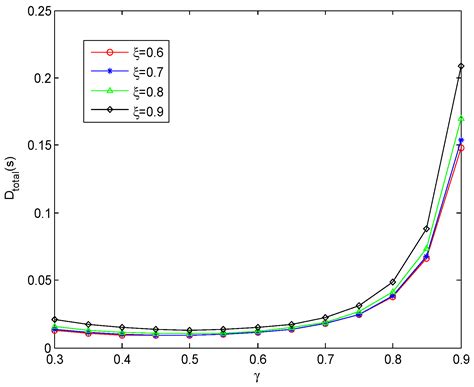 An Optimal Resource Allocation Scheme With Carrier Aggregation In 5g Network Under Unlicensed Band