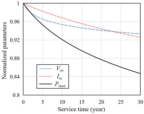 Aerospace Free Full Text Modeling And Simulation Of Flight Profile And Power Spectrum For
