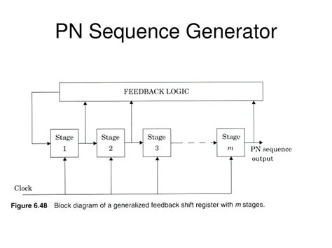 Ppt Digital Modulation Schemes Powerpoint Presentation Free Download