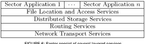 Figure 1 From A Novel Data Mining Algorithm For Semantic Web Based Data