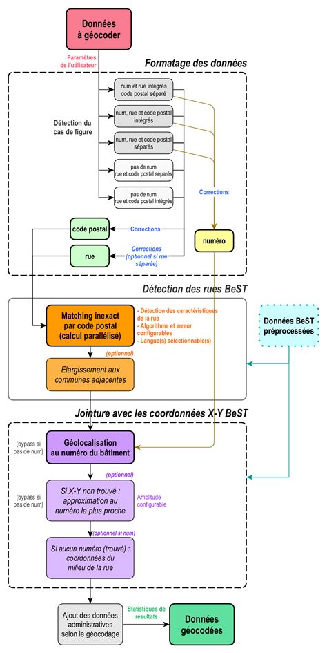 Geocoder For Belgium Geocodeur Pour La Belgique • Phacochr