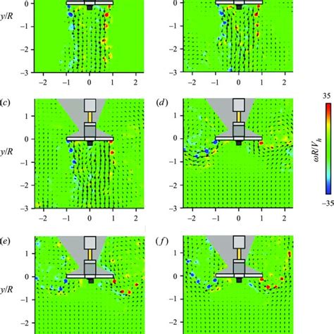 A Contours Of The Normalized Time Averaged Axial Velocity