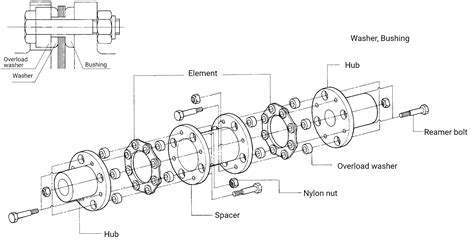 Form Flex Coupling Coupling Business Daido Precision Industries Ltd