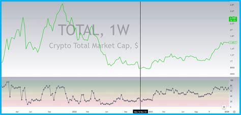 What Is The Fear And Greed Index Arbitrage Scanner