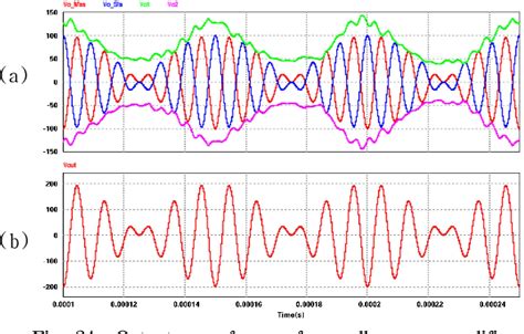 Figure 24 From Design Of High Efficiency Power Amplifier For Parametric Array Transducer Using