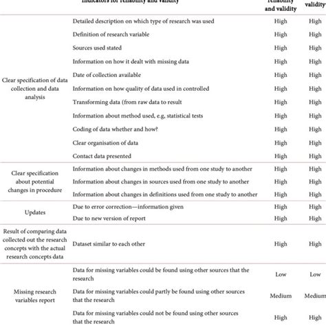evaluating secondary data source adapted from foa corporate document download scientific