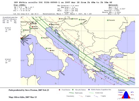 Phthia Alchetron The Free Social Encyclopedia