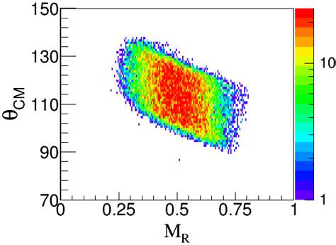 Fission Fragment Mass Angle Correlation For Reaction 35 Cl 208 Pb At
