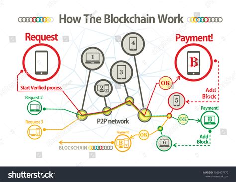 Scheme How Does Blockchain Work Simply Stock Vector Royalty Free Shutterstock