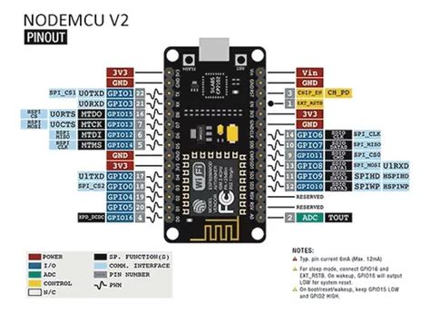 Nodemcu Wifi Esp8266 Cp2102 Lua Gpio Pwm I2c Uart Rduino En Venta En