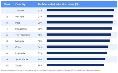 How Asean Is Making Instant Cross Border Payments A Reality Asia News