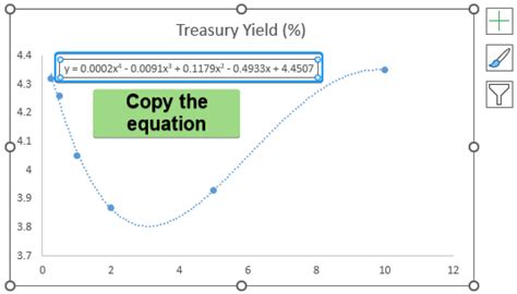 how to perform non linear interpolation in excel 2 suitable ways