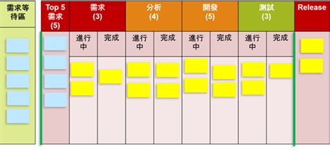 高績效主管不可不知「高效能目標執行力」：2大關鍵做好期中管理 為目標的日常管理與追蹤帶來最佳助攻 張力仁