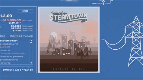 All Steam Engine Simulator Dlcs And Add Ons For Cheap