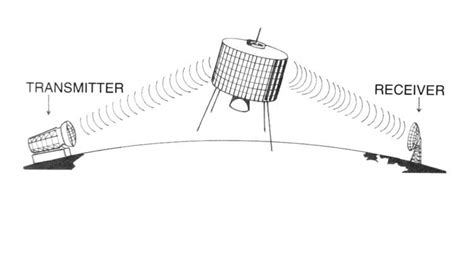 Space Segment Alchetron The Free Social Encyclopedia