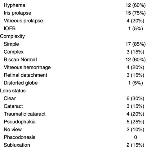 Distribution Of Preoperative And Intraoperative Factors Download Scientific Diagram