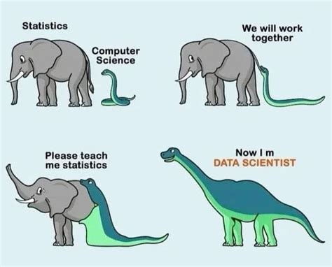 Datascience Machinelearning Ai Statistics Computerscience Careergrowth Swathy K S