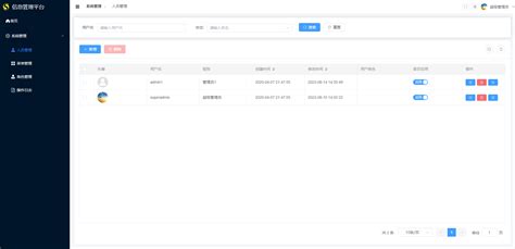 前端组件高级封装技巧 纯干货封装高阶组件需要注意什么 Csdn博客