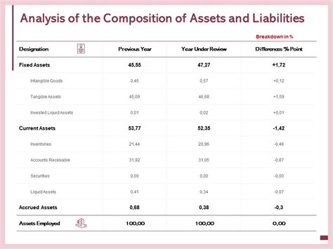 Analysis Of The Composition Of Assets And Liabilities Securities Ppt