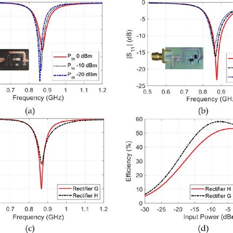 Schematic Diagram Of Rf Energy Harvesting System Download Scientific