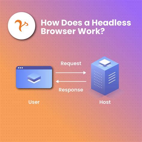 What Is A Headless Browser Definition Benefits And Uses Netnut