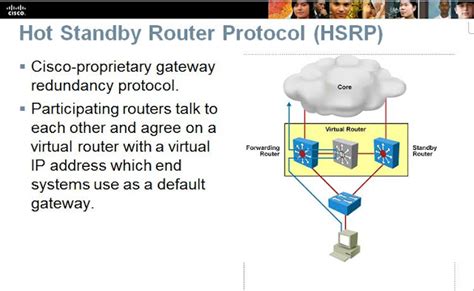 Ccnp Excellence How Hsrp Works