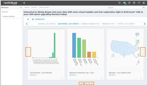 Nucleus Integration Overview Netforum Support