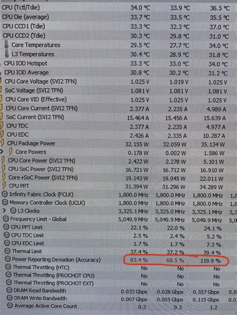 181 Best R Ssupd Images On Pholder Front Extension Ideas