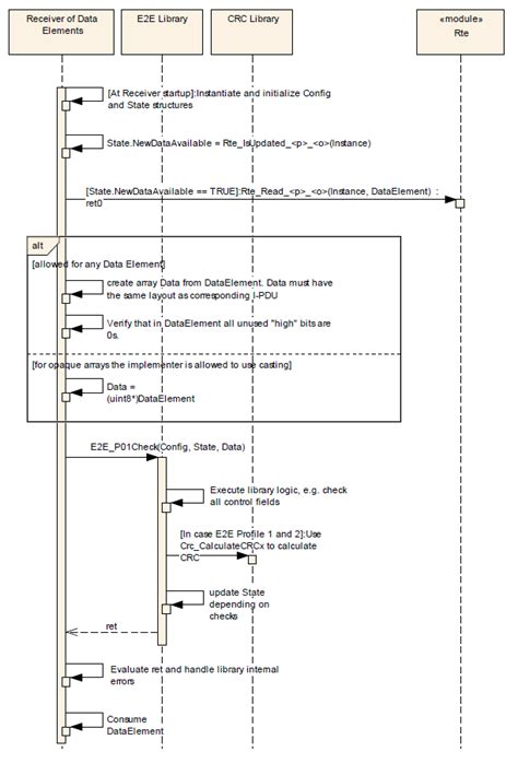 Autosar E2e Introduction Programmer Sought