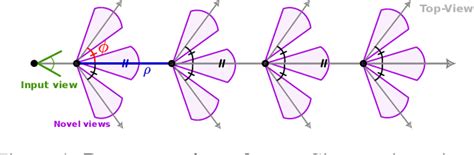Figure 1 From Scenerf Self Supervised Monocular 3d Scene Reconstruction With Radiance Fields