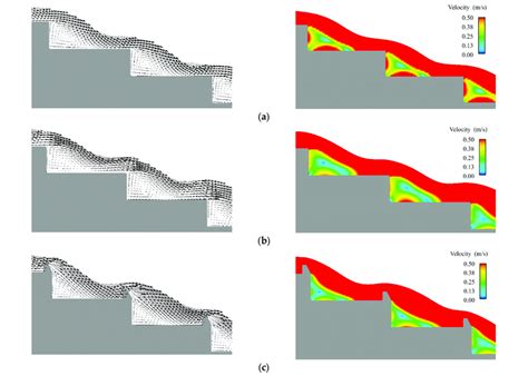 Flow Velocity Vector And Cloud Diagrams Of Longitudinal Sections For Download Scientific