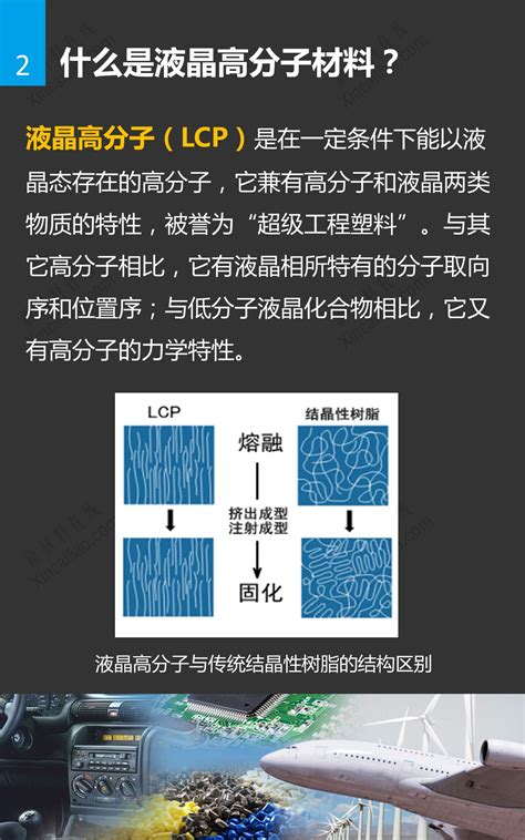 液晶高分子材料研究报告新闻新材料在线