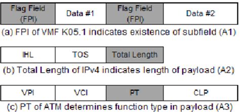 Vmf Message Examples With Context Independent Structure Download
