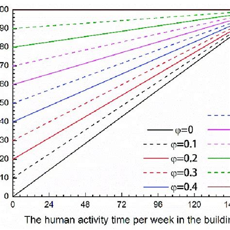 Determination Of The Utilization Efficiency For A Building Download