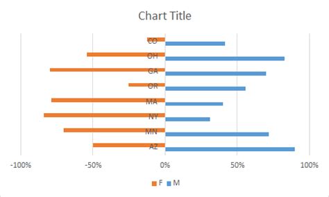 Solution Challenge 19 Make Comparative Horizontal Bar Graph E