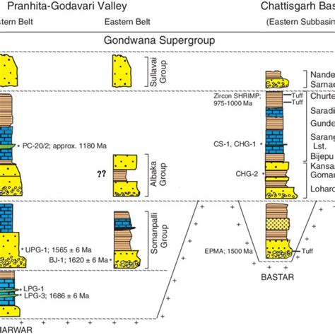 Schematic Cross Section Illustrating Stratigraphic Position Of Samples Download Scientific