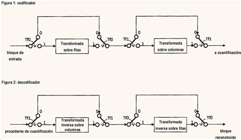 Codificación y decodificación de video usando transformadas